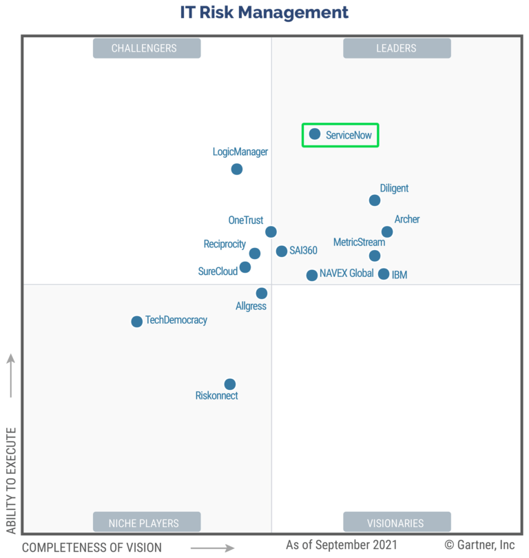 Risk Management - Vergence